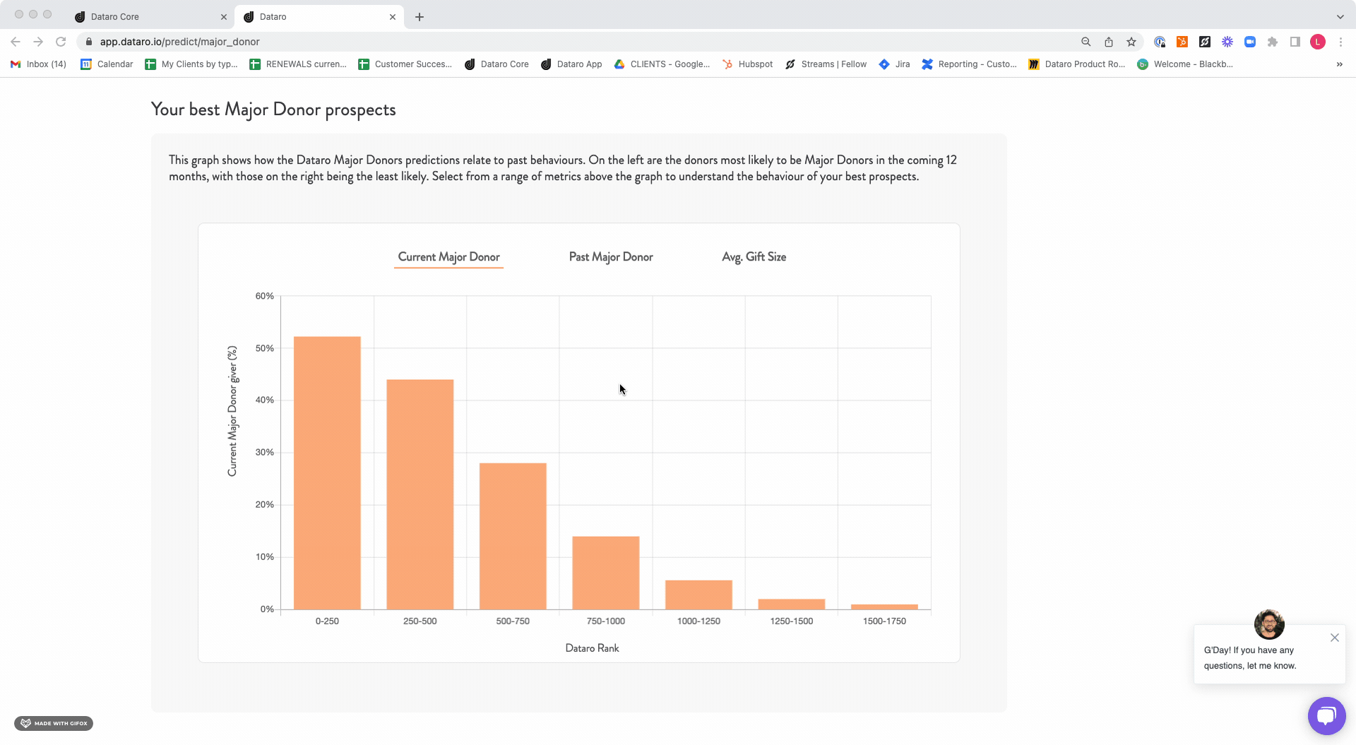 Mid & Major giving reports